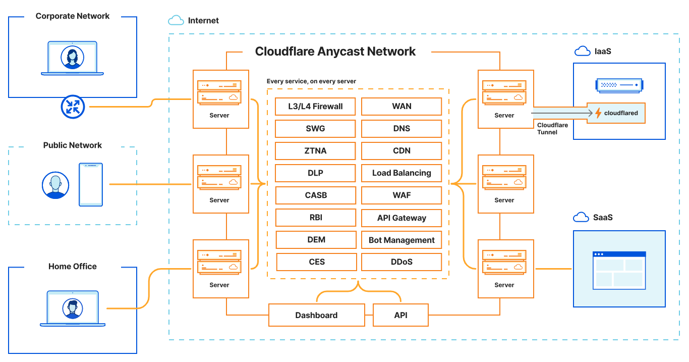 Cloudflare Partner Tech Talks