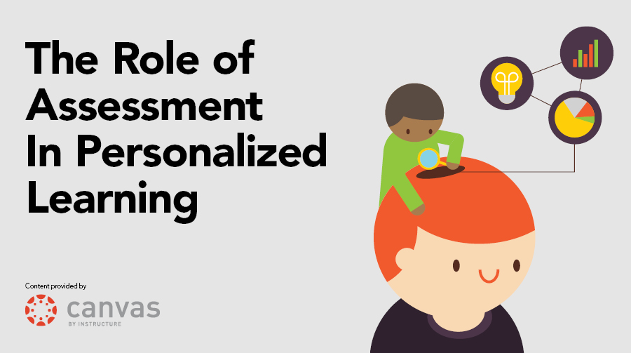 The Role of Assessment in Personalized Learning