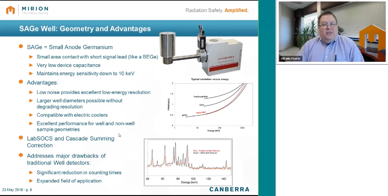 Why the SAGe Well Detector Should be in your Count Room…