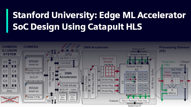 Stanford University: Edge ML Accelerator SoC Design Using Catapult HLS