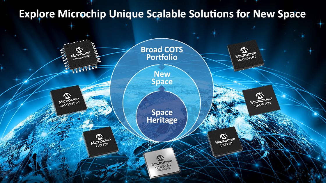 Our Solutions for New Space Challenges