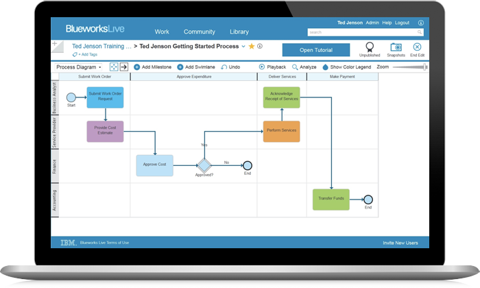 How IBM Blueworks Live Helps Maintain Business Process Collaboration ...